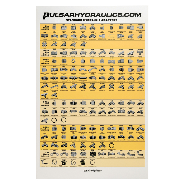Poster-hyda pulsar standard hydraulic adapters poster aluminum ...